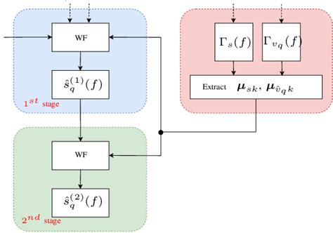 Block Diagram Of Gmm Wf At The Q Th Output Of The Mwf Download