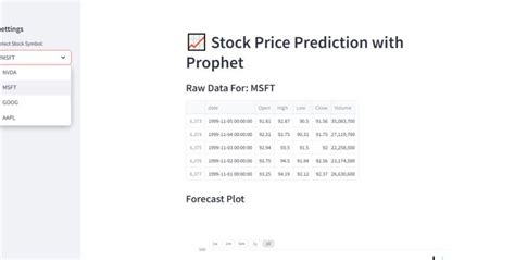 machinelearning datascience timeseries stockprediction streamlit… sidra malik