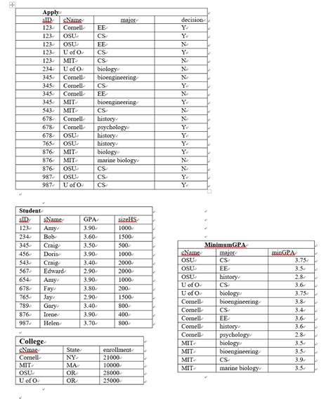 Solved Give The Sql Command And The Resulting Table That