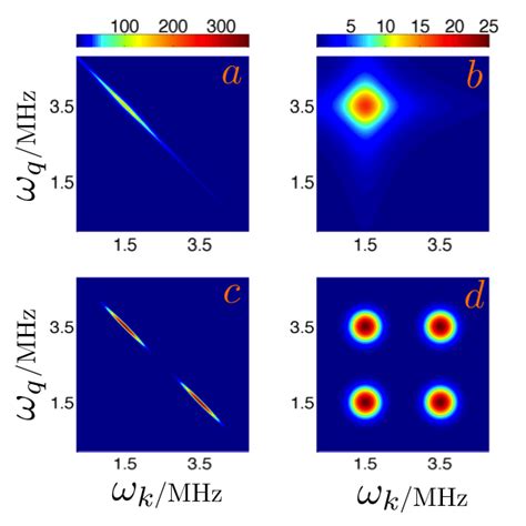Plots Of The Cross Frequency Correlation Function G 2 × ω K ω Q
