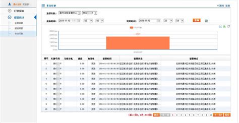 公务车管理系统使用说明