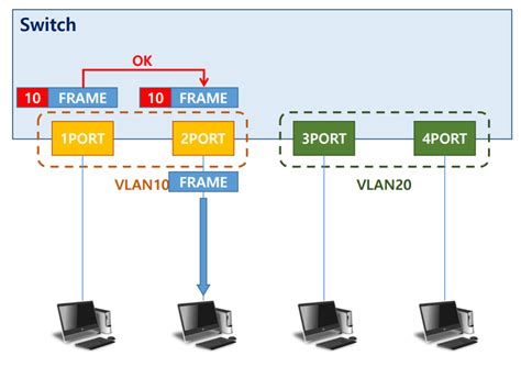 Vlan 1