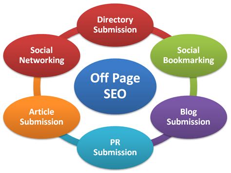 Seo On Page Tricks To Get More Traffic To Website Seo On Page Tips