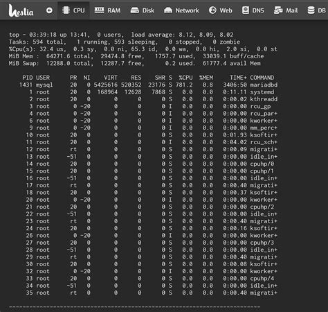 high cpu usage by mariadb community support hestia control panel discourse