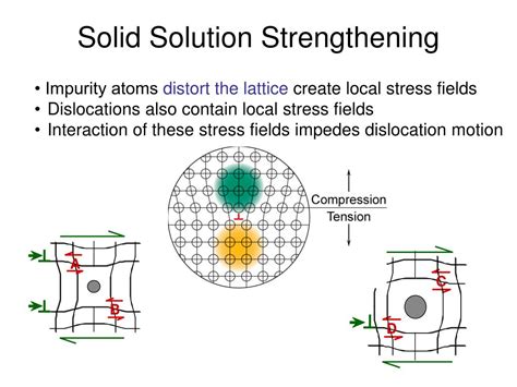 Ppt Dislocation Interactions Powerpoint Presentation Free Download Id 1393286