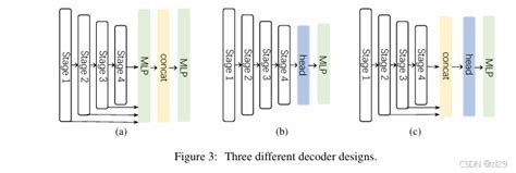 论文学习10：segnext Rethinking Convolutional Attention Design For Semantic Segmentation Csdn博客