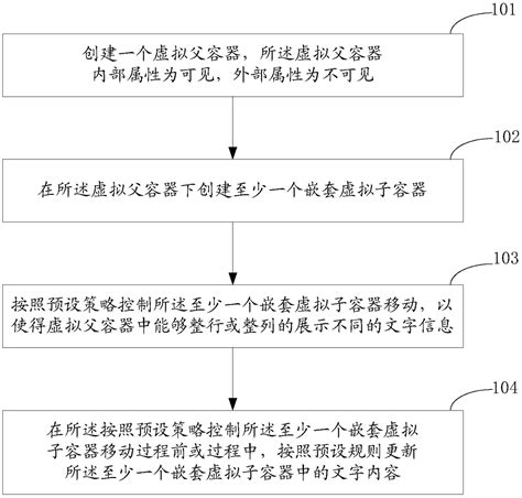 Text Information Showing Method And Device Eureka Patsnap