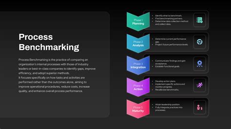 Process Benchmarking Template Slidebazaar
