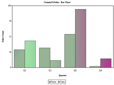 Java Bar Chart Example Code Program Thinktibits