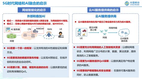 【报告】大模型专题二：6g内生ai架构及ai大模型（附pdf下载） 智源社区