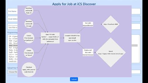 Step By Step Tutorial To Create A Simple Web Application To Upload It Job Skills Using Next Js