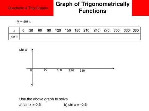 Ppt Quadratic And Trig Graphs Powerpoint Presentation Free Download