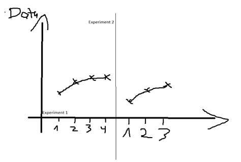 Grouped Sequential X Axis Representation Dashboards Grafana Labs