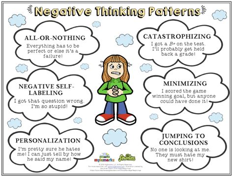 Negative Thinking Patterns Es