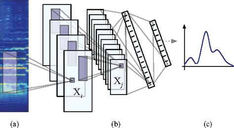 Figure 1 From Rethinking Automatic Chord Recognition With Convolutional Neural Networks