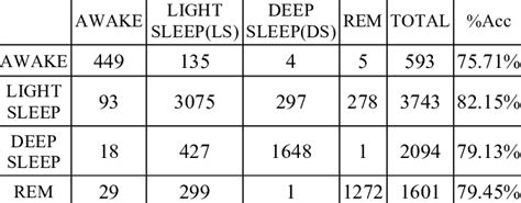Confusion Matrix For The Second Stage Ssl Classifier Download Table