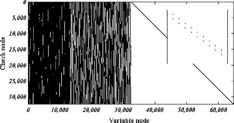 Figure 2 From Bit Interleaver Design Of Ultra High Order Modulations In DVB T2 For UHDTV