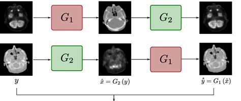 An Overview Of The Cycle Gan Framework For Unpaired Image Translation