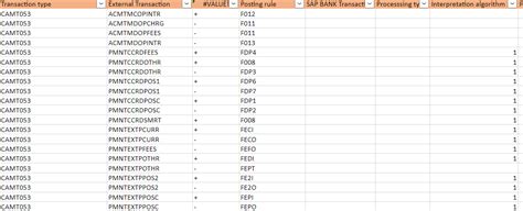 Camt 053 Statement Mapping Sap Community