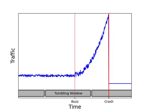 Unlocking Data Stream Processing Part 2 Realtime Server Logs Monitoring With A Sliding Window