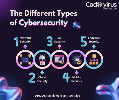 codevirus security on linkedin cybersecurity cybersecurityawareness ethicalhacking career