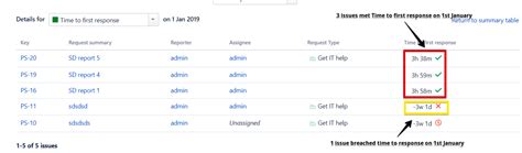 How SLA Goals Report Vs SLA Success Rate Report Is Calculated In Jira Service Management Jira