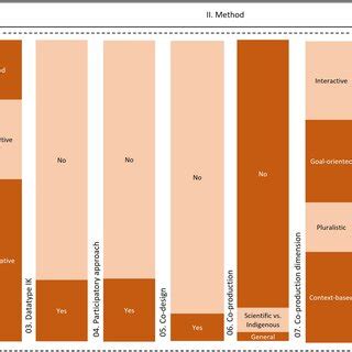 Stacked Bar Plots Show The Proportions Of All Classes Within Their Download Scientific Diagram