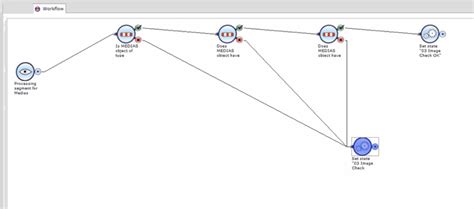 Basic Workflow Elements In Pim