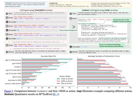 Speculative Decoding And Self Speculative Decoding Faster Approaches To Large Language Model