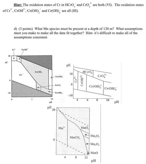 Solved Hint The Oxidation States Of Cr In Hcro4−and Cro42−