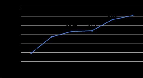 Nmi Of Mnist Dataset Download Scientific Diagram