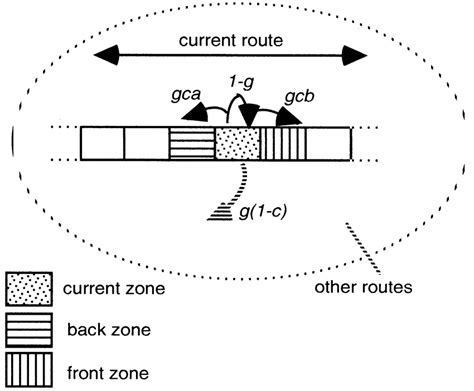 User Mobility Model Download Scientific Diagram