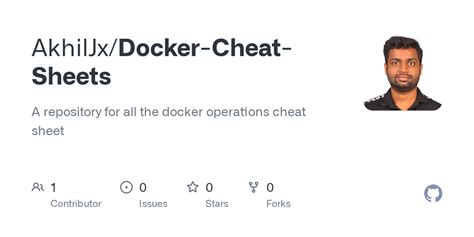 Docker Cheat Sheets Docker Command Cheat Sheet Pdf At Main · Akhiljx Docker Cheat Sheets · Github