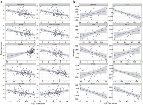 Rna Seq Analysis For Detecting Quantitative Trait Associated Genes Rna Seq Blog