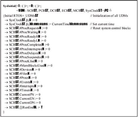 The Behavior Model Of The System Initialization Process Download