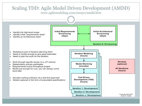 Ppt Agile Software Development Powerpoint Presentation Free Download