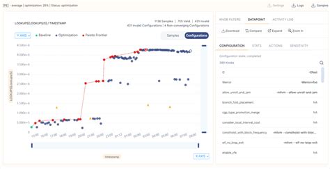 compiler optimization made easy
