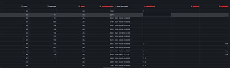 Xy Chart Empty Y Value Shows Up As 0 Grafana Grafana Labs Community