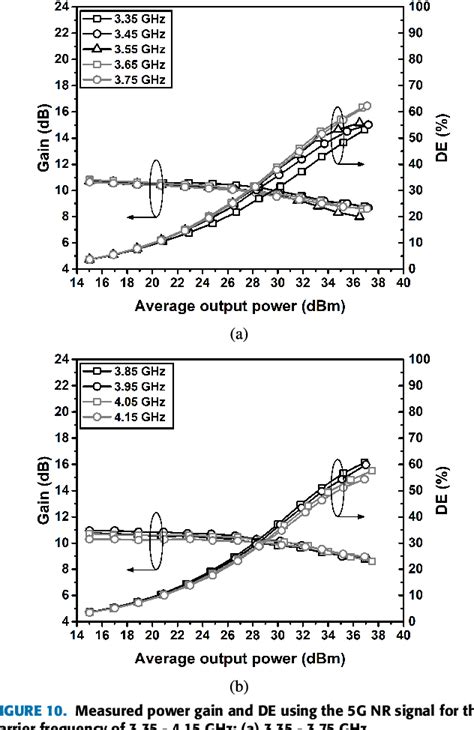 Figure 10 From Broadband Virtual Stub Doherty Power Amplifier Using