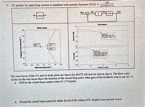 Solved Texts 100 21 Points An Open Loop System Is Modeled With