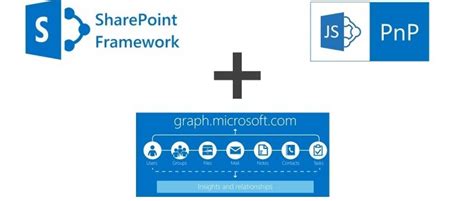using pnpjs to send requests to ms graph with sharepoint framework 1 6