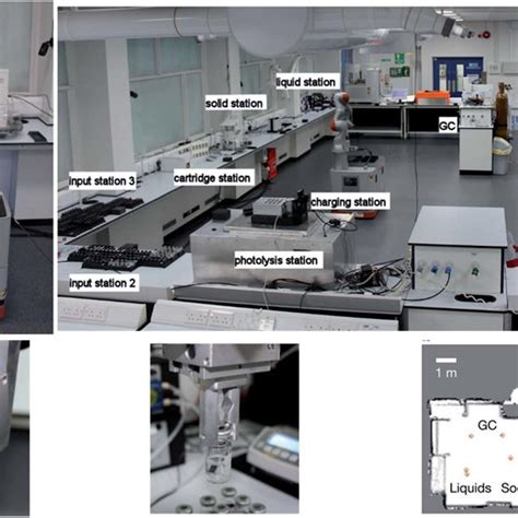 Pdf Digitising Chemical Synthesis In Automated And Robotic Flow