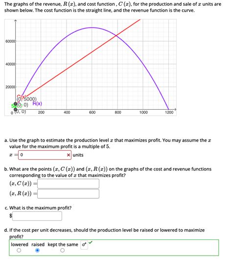 Solved The Graphs Of The Revenue Rx And Cost Function Solved The Graphs Of The Revenue Rx And Cost Function