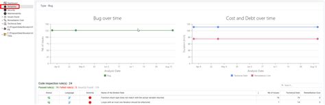 Automatic Code Inspection Visual Expert Web