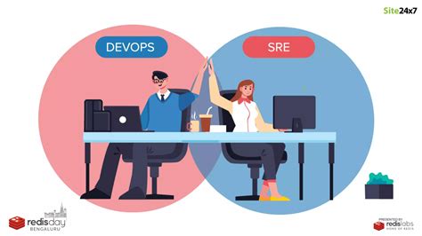 Three Pillars Of Observability By Rajalakshmi Raji Srinivasan Of Site24x7 Zoho Redis Day