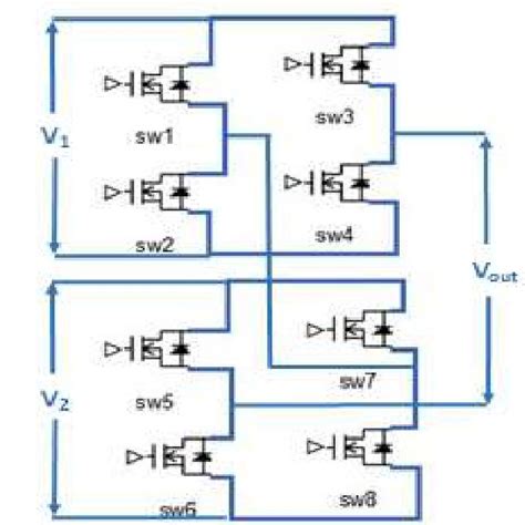 Chbmli Configuration For 5 Level Output [16 ] Download Scientific Diagram