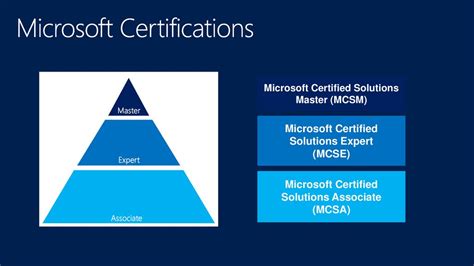 Teched 172018 540 Pm © 2013 Microsoft Corporation All Rights