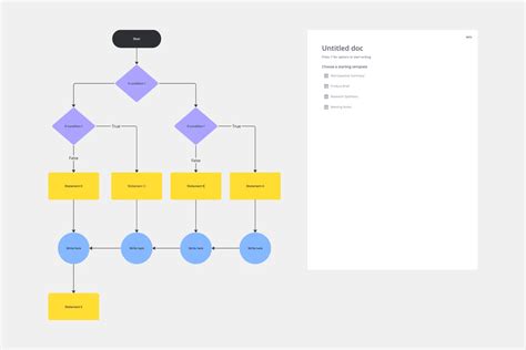 Design Process Flowchart Template Miro