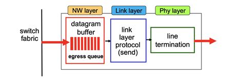 네트워크 42 Internet Protocol