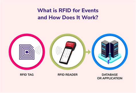 Rfid For Events Top 10 Reasons To Consider This Technology